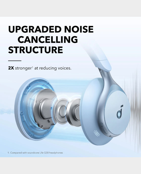 Buy Anker Soundcore Space One Active Noise Cancelling Headphones - Blue ...