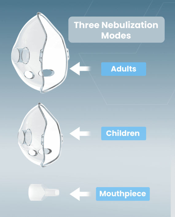 Buy Moxedo Portable Mesh Nebulizer MX-MN003 - White in Qatar ...