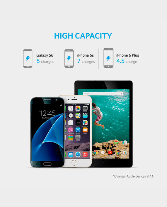Anker PowerCore PowerBank 20000mAh in Qatar - AlaneesQatar.Qa
