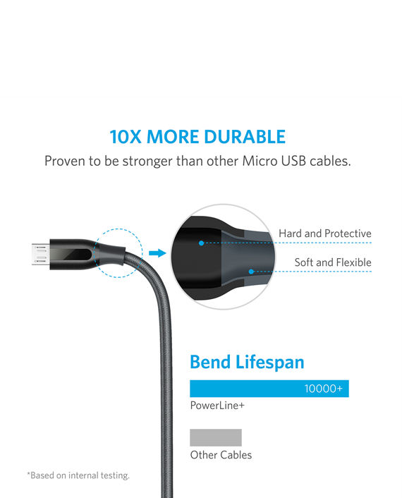 Buy Anker PowerLine+ 1ft Micro USB in Qatar - AlaneesQatar.Qa
