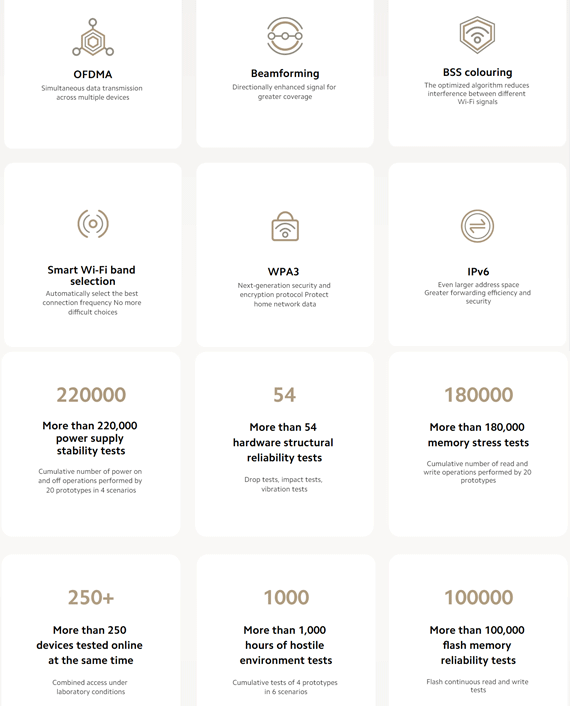 Buy Xiaomi Mesh WiFi System AX3000 NE Wi-Fi 6 DVB4459GL 1 Pack in Qatar - AlaneesQatar.Qa