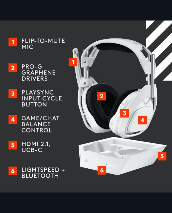 Buy Logitech ASTRO A50 X Lightspeed Wireless Gaming Headset + Base ...